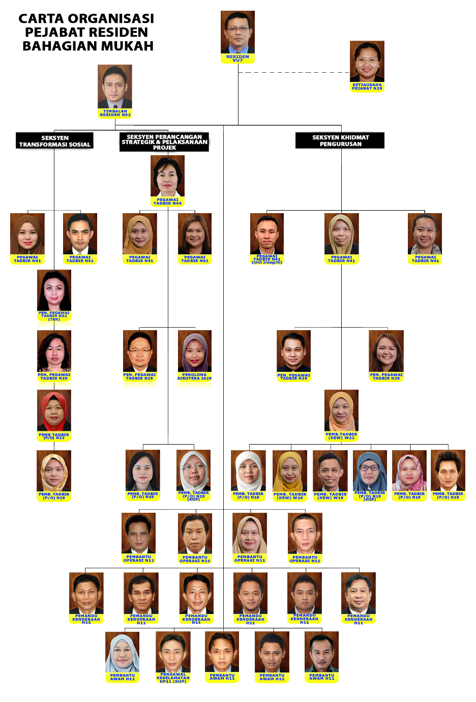 - Portal Web Rasmi Pentadbiran Bahagian Mukah
